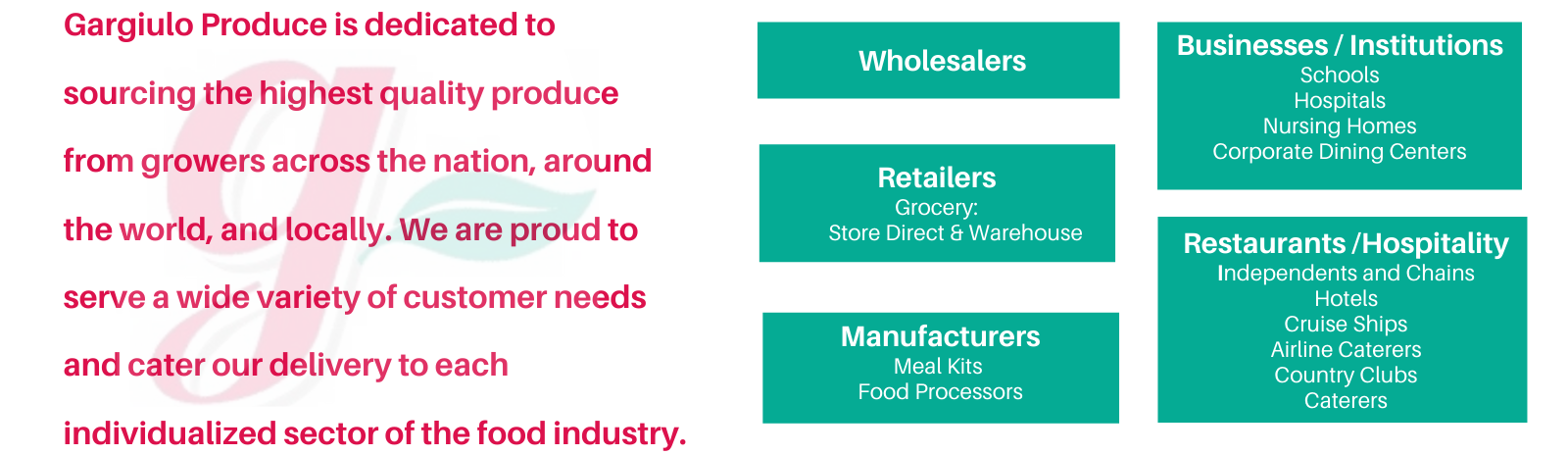 Who We Serve – Gargiulo Produce